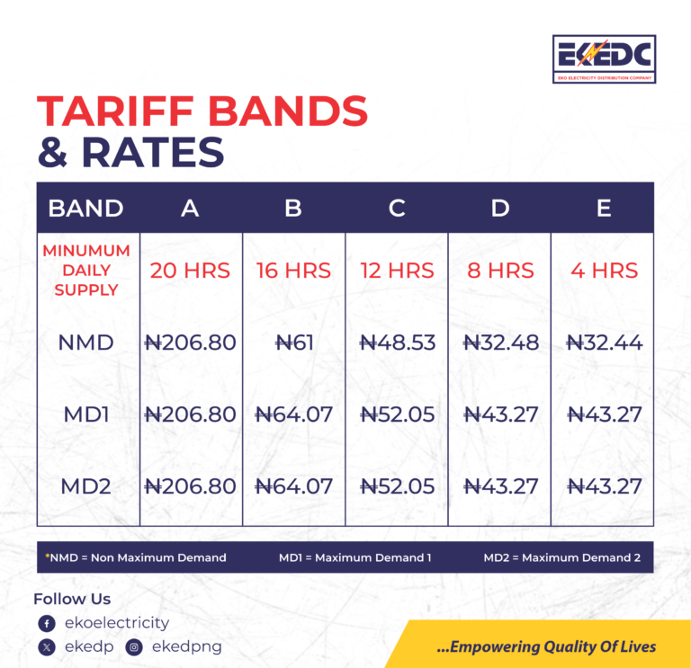 The EKEDC Tariff Bands and Rates - The Eagle