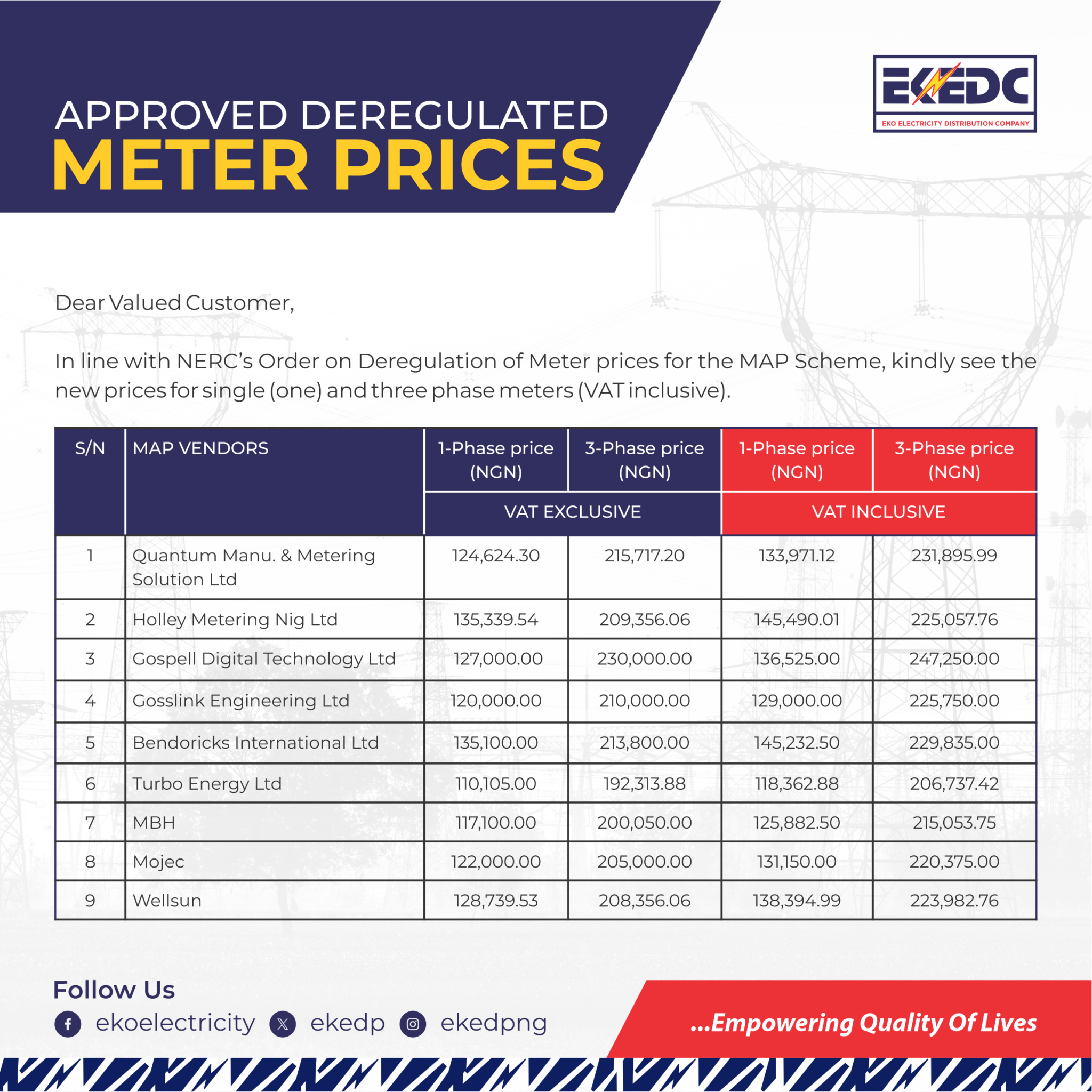 EEDC Releases Approved Deregulated Meter Prices For August